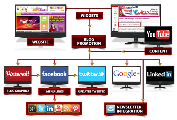 platform-graphic – Kim Garst | AI Marketing That Works