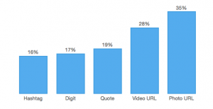 20 Quick & Easy Ways To Get More Twitter Retweets – Kim Garst | AI ...