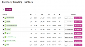 How To Find Great Hashtags To Market Your Business