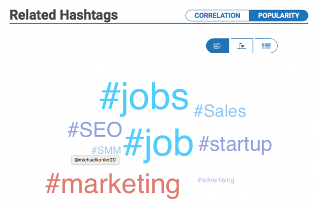 How To Find Great Hashtags To Market Your Business – Kim Garst | AI ...