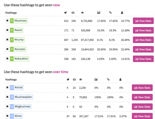 How To Find Great Hashtags To Market Your Business – Kim Garst | AI ...