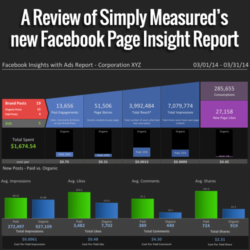 A Review of Simply Measured's new Facebook Page Insight Report
