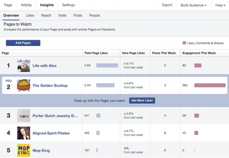 What You Need To Know About Facebook's New Fan Page Look
