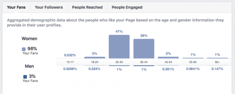 The Best Facebook Tools for Marketers to Get a Leg Up