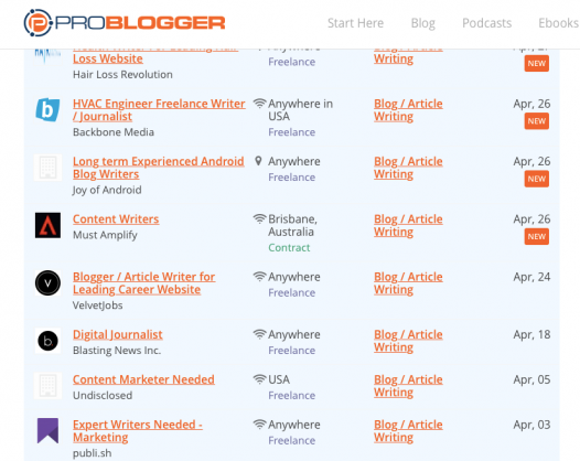 How to Find Writers for Your Blog