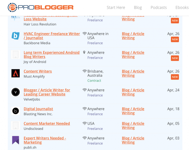 How to Find Writers for Your Blog