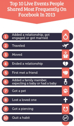 What Do People Love to Share on Social Media? – Kim Garst | AI ...