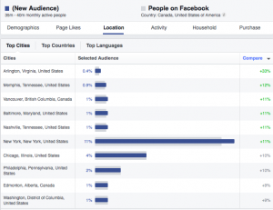 What’s The Best Time To Post On Facebook? - Kim Garst | AI Marketing ...