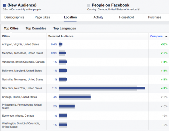 What’s The Best Time To Post On Facebook? - Kim Garst | AI Marketing ...