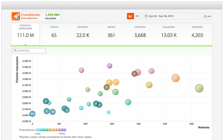 15 Best Social Media Management Tools - Kim Garst | Marketing ...