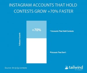 Why Instagram Contests Rule — And How to Play By the Rules [Infographic ...