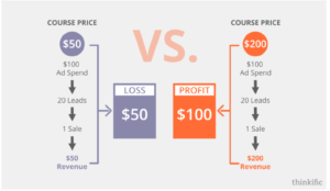 The Complete Guide on How to Price Your Online Course for the Greatest ...