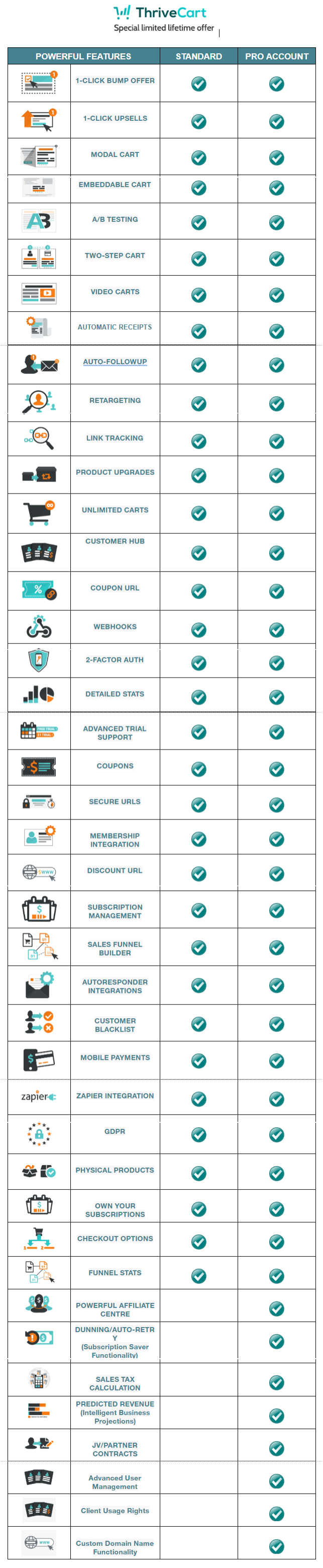 How to Use ThriveCart: A Guide to Boosting Your Revenue