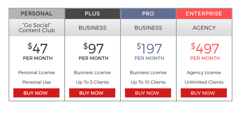 Pricing Your Membership Program: How to Determine What to Charge Your ...