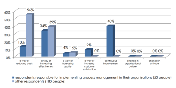 How to Systemize Your Business to Grow and Scale in a Manageable but ...