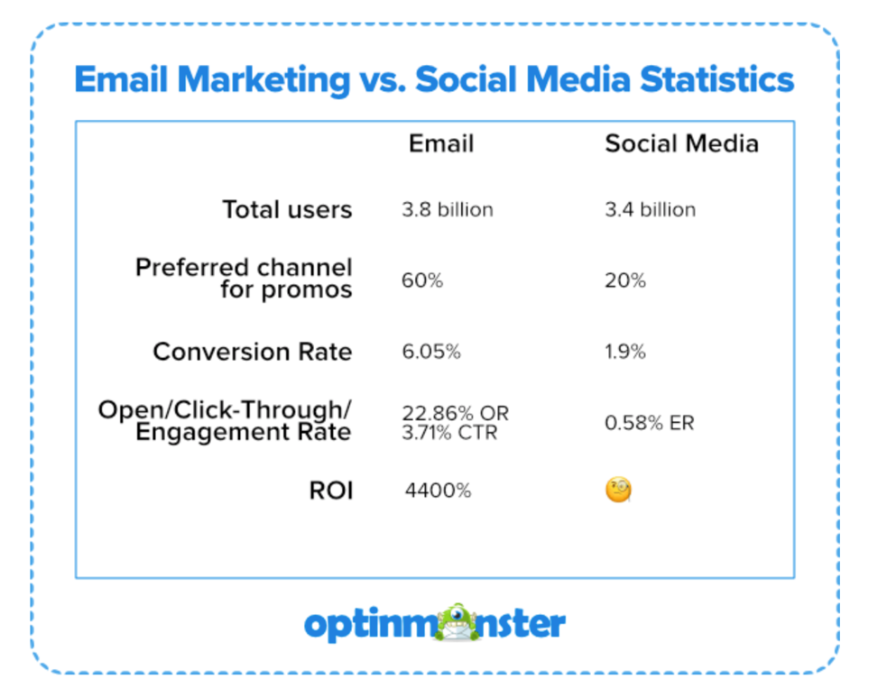 Email Marketing Benefits to Leverage for Your Small Business