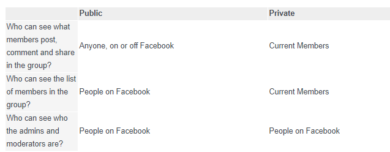 How to Use Facebook Groups to Build a Connected and Profitable ...
