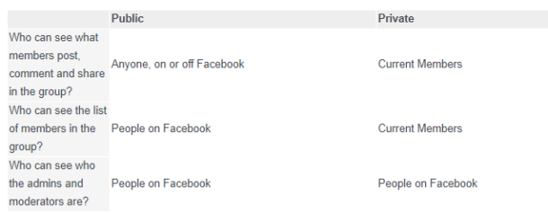 How to Use Facebook Groups to Build a Connected and Profitable ...
