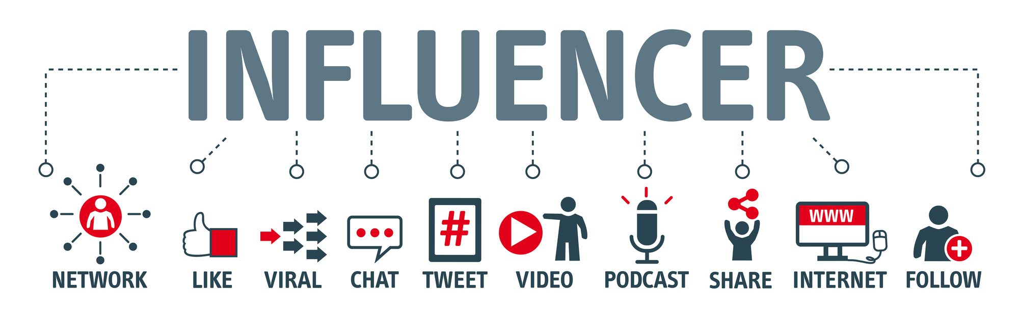 How to Get Paid to Be an Influencer – Kim Garst | AI Marketing That Works