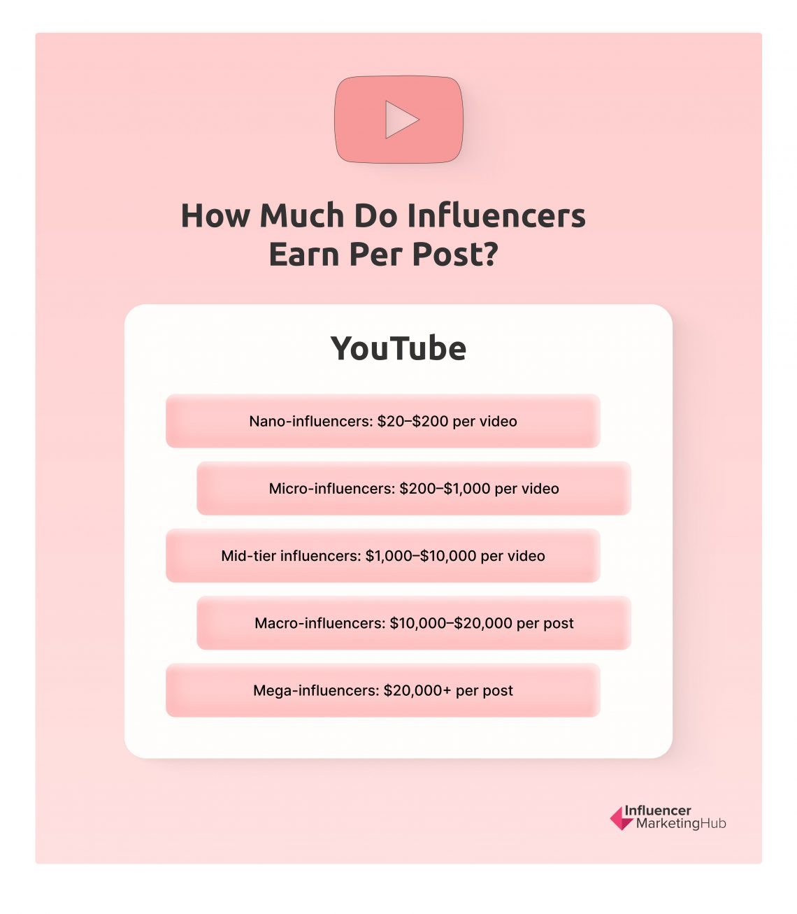 How to Get Paid to Be an Influencer – Kim Garst | AI Marketing That Works