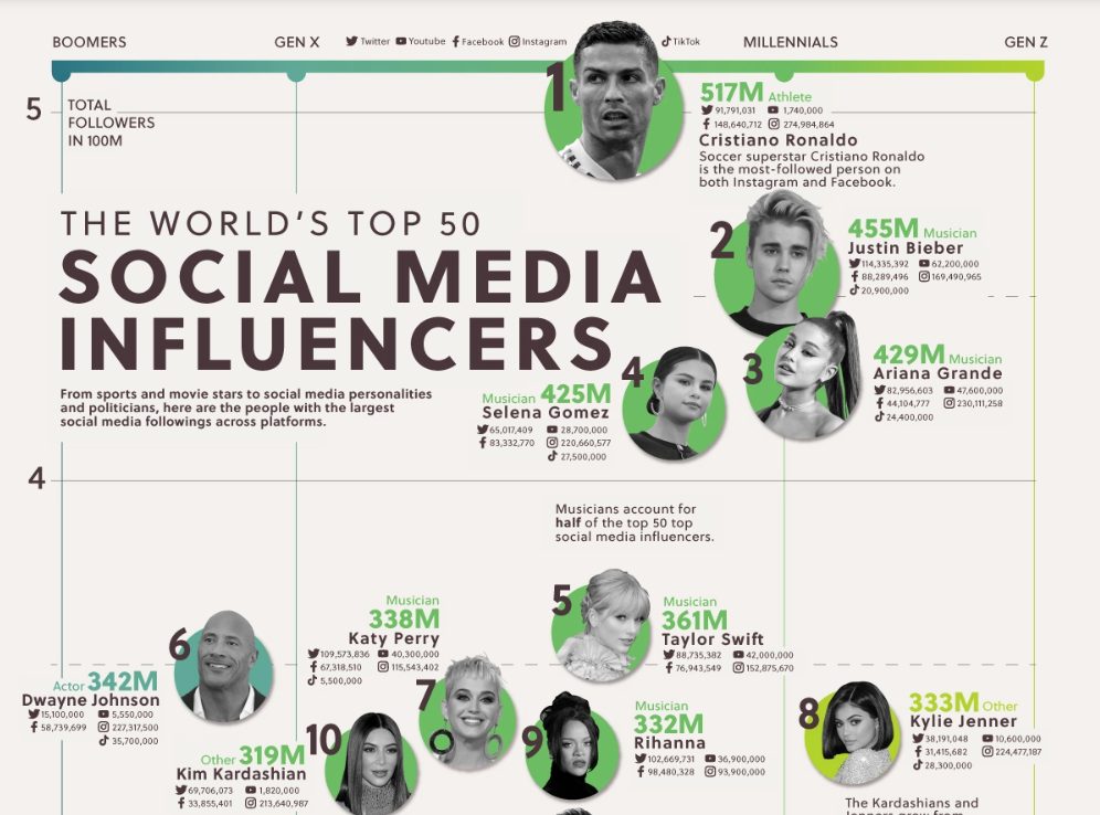 The Ultimate Guide to Making Money as a Social Media Influencer – Kim ...